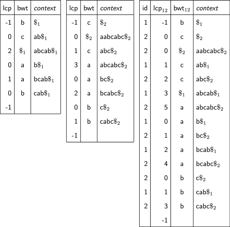 External memory BWT and LCP computation for sequence collections with applications | Algorithms ...