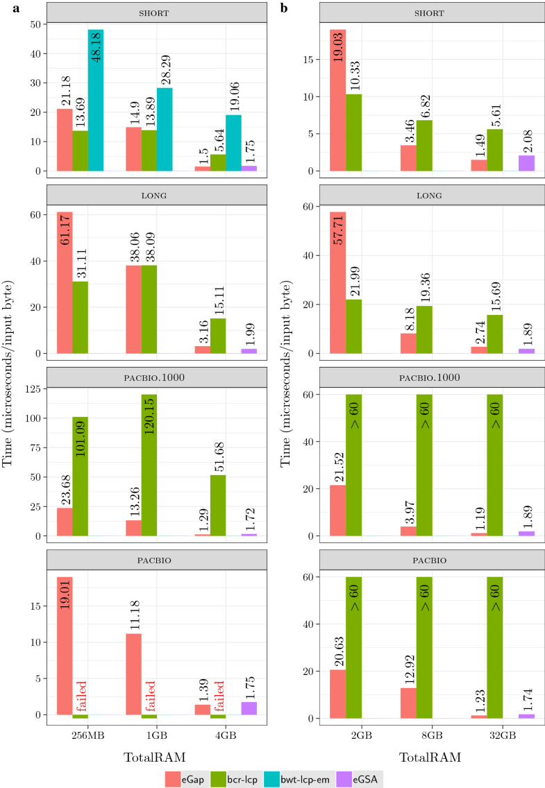 External memory BWT and LCP computation for sequence collections with applications | Algorithms ...