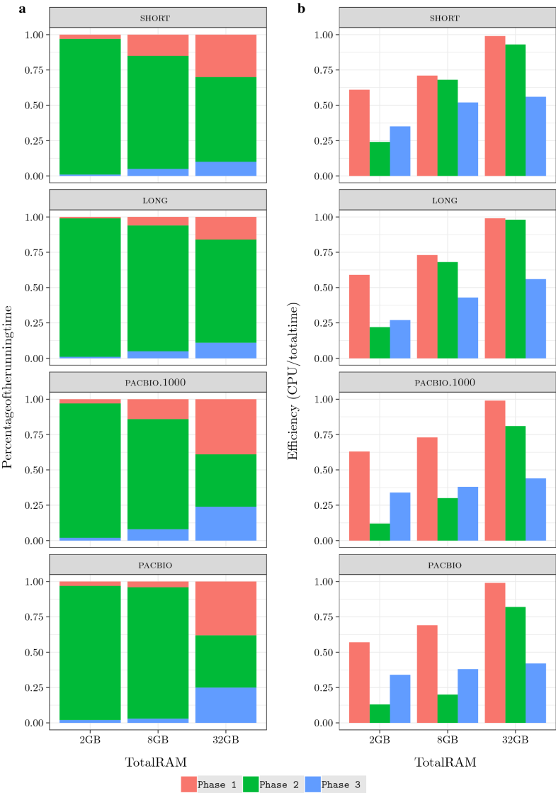 External memory BWT and LCP computation for sequence collections with applications | Algorithms ...