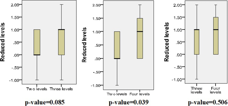 Relationship between the benefits of paraspinal mapping and diffusion ...