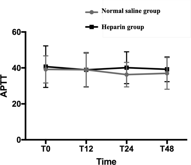 A comparison of heparinised and non-heparinised normal saline solutions ...