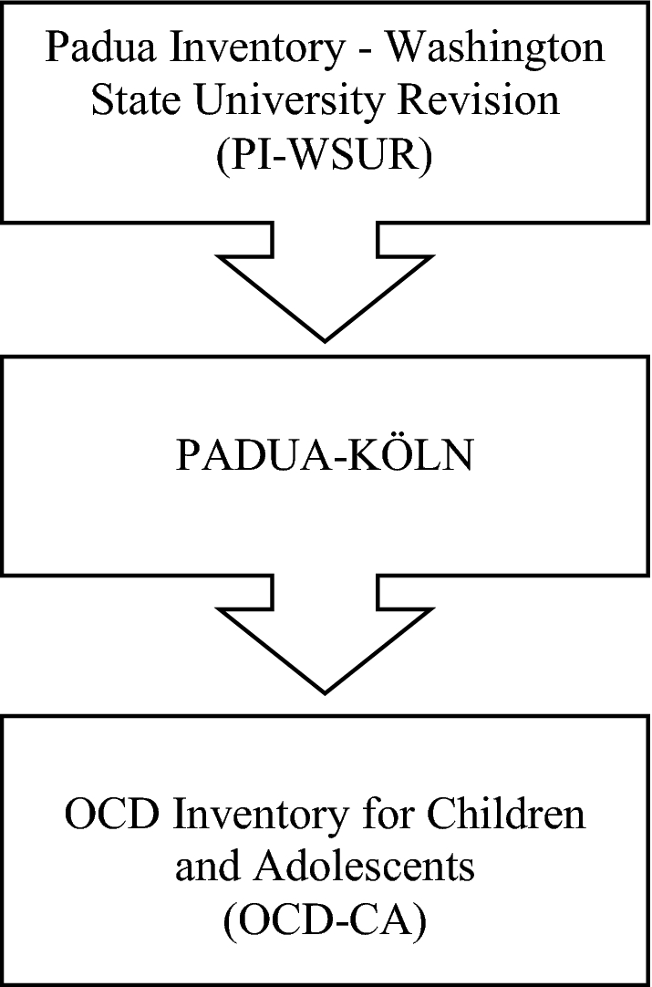 Psychometric evaluation of a parent-rating and self-rating inventory ...