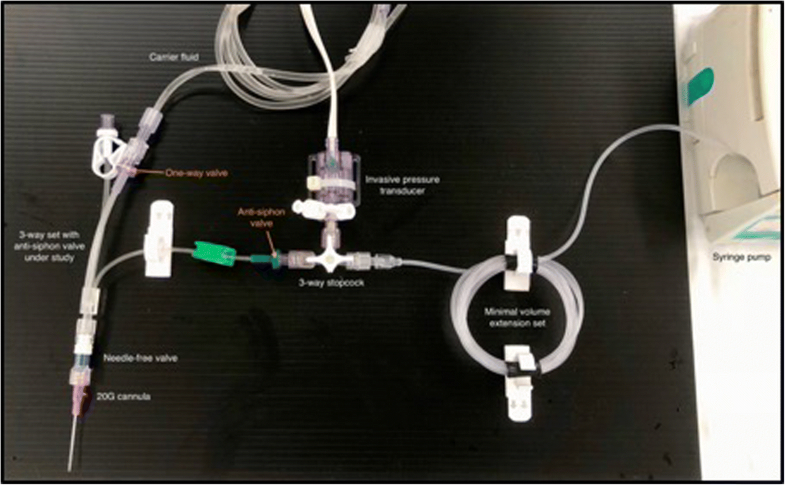 Comparison of flow pressures in different 3-way infusion devices: an in ...