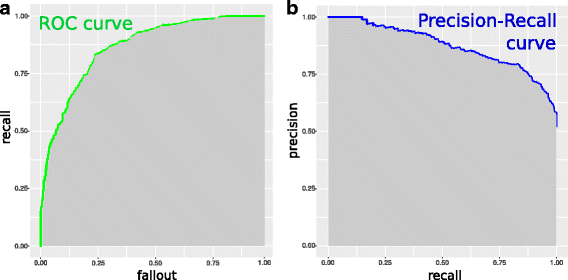 Ten quick tips for machine learning in computational biology | BioData ...