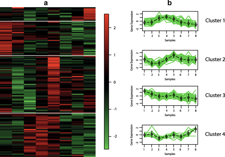 A multi-objective gene clustering algorithm guided by apriori biological knowledge with ...