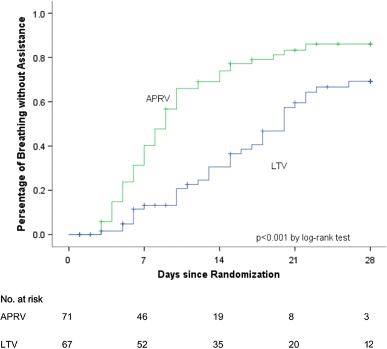 Acute lung injury: how to stabilize a broken lung | Critical Care ...