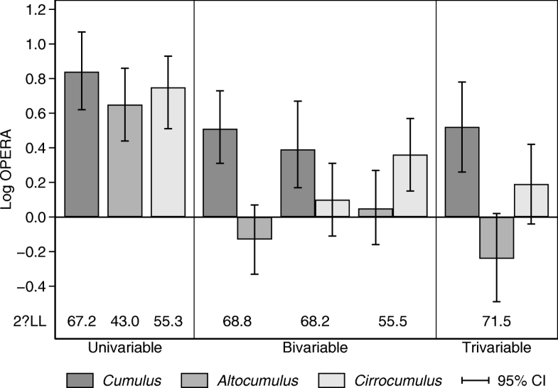 Predicting interval and screen-detected breast cancers from mammographic density defined by ...