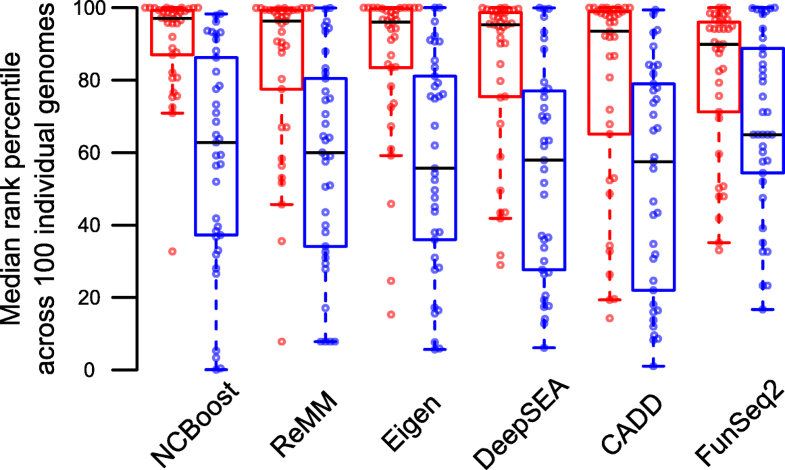 NCBoost classifies pathogenic non-coding variants in Mendelian diseases through supervised ...