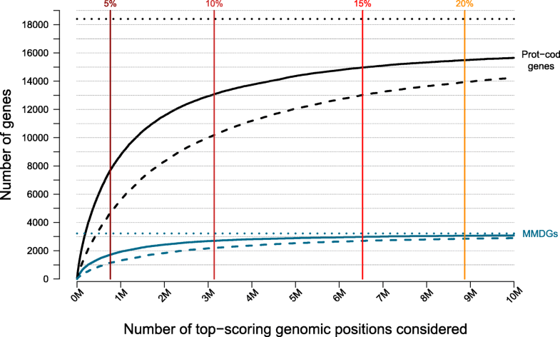 NCBoost classifies pathogenic non-coding variants in Mendelian diseases through supervised ...