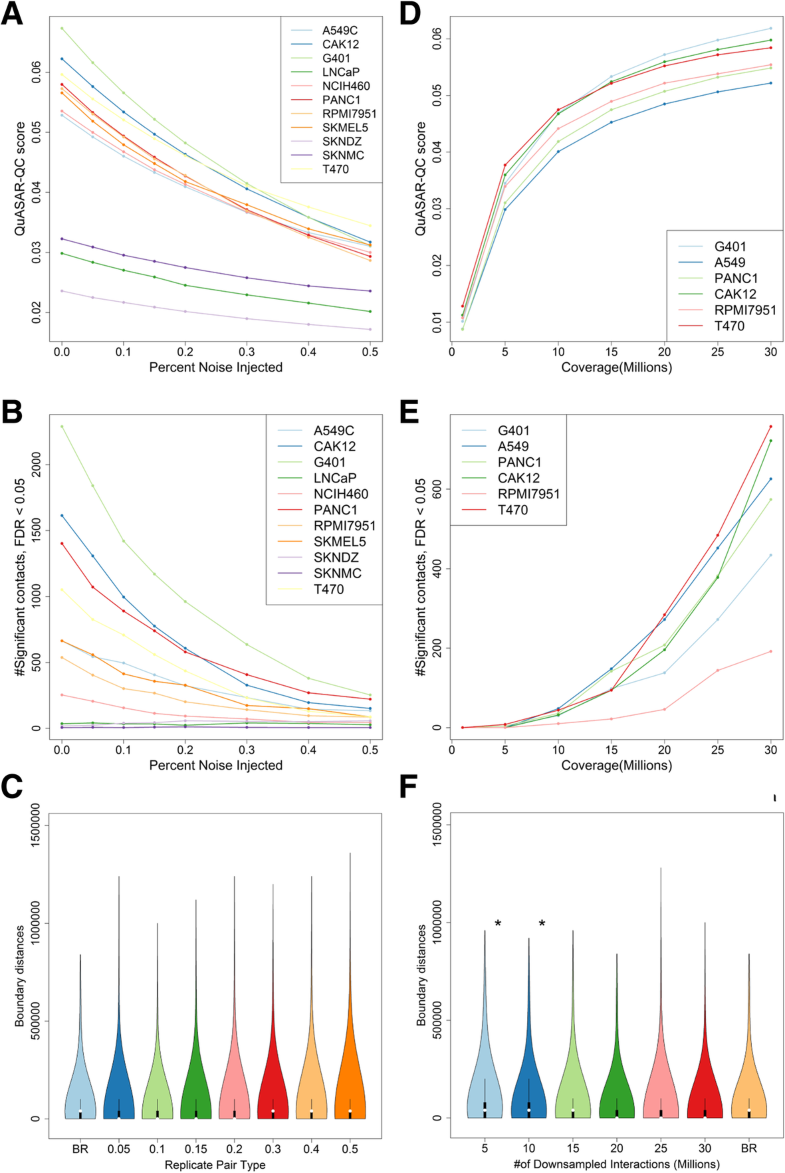 Measuring the reproducibility and quality of Hi-C data | Genome Biology ...