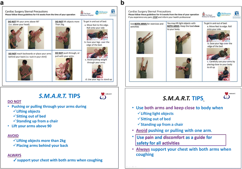The Sternal Management Accelerated Recovery Trial (S.M.A.R.T ...