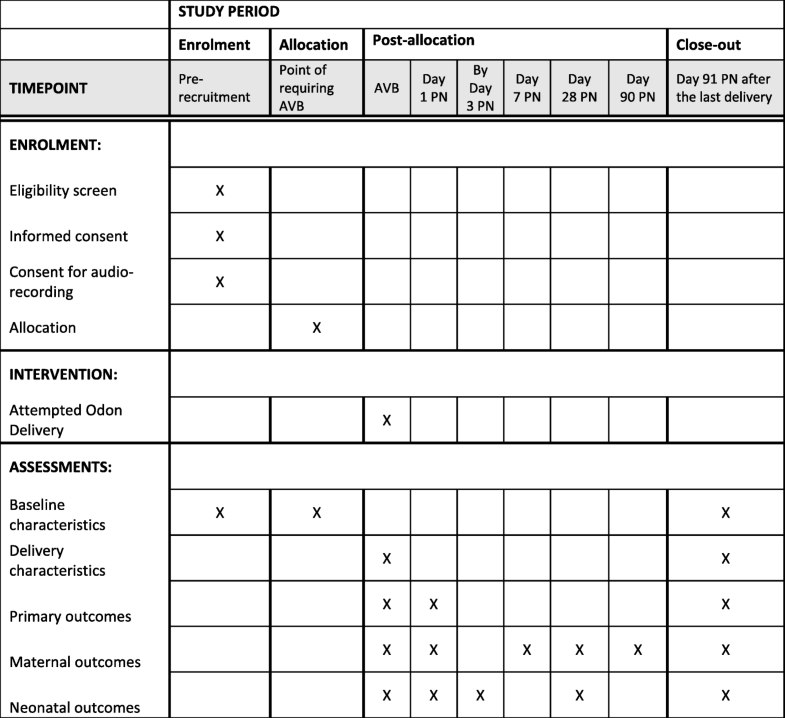 The ASSIST Study - The BD Odon Device for assisted vaginal birth: a ...