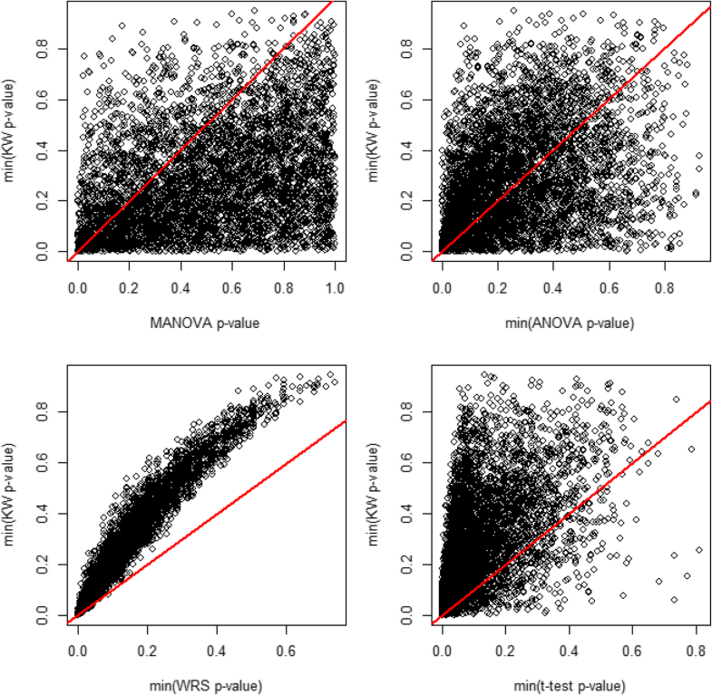 Choosing an imbalance metric for covariate-constrained randomization in multiple-arm cluster ...