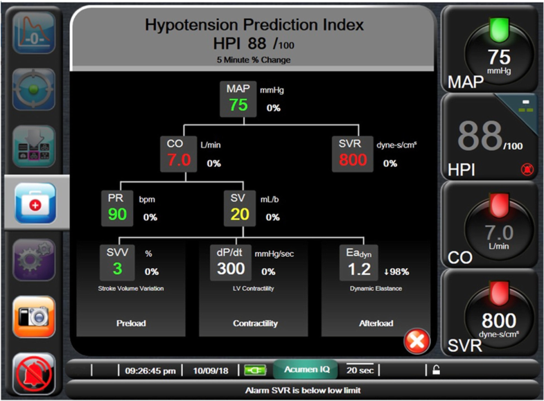 Hypotension Prediction Index software for management of hypotension during moderate- to high ...
