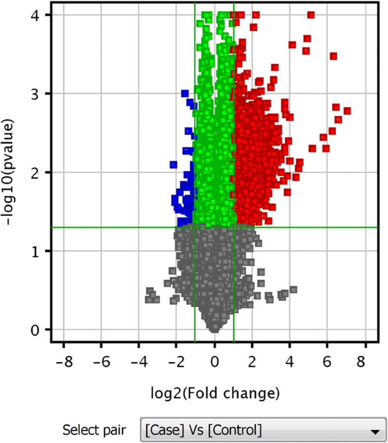 Microarray analysis of long non-coding RNA expression profiles in monocytic myeloid-derived ...