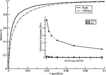 NetMHCpan-3.0; improved prediction of binding to MHC class I molecules integrating information ...