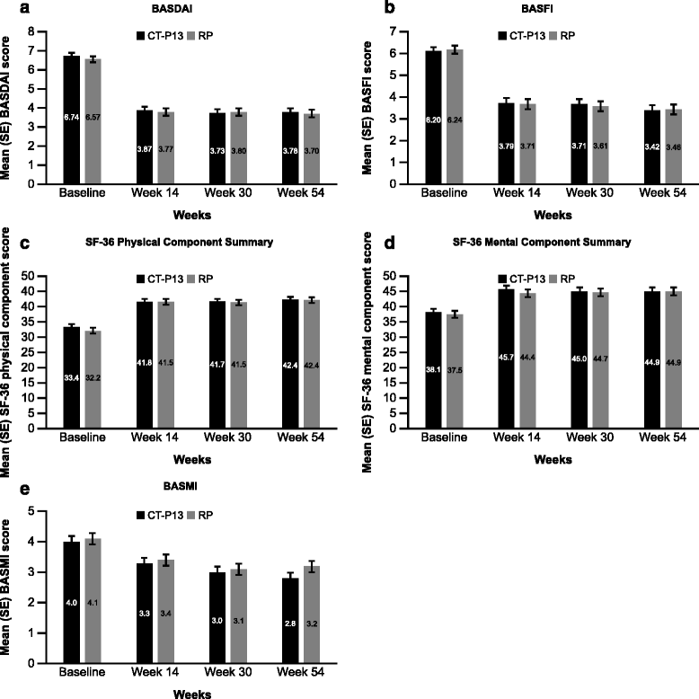 Comparable long-term efficacy, as assessed by patient-reported outcomes, safety and ...