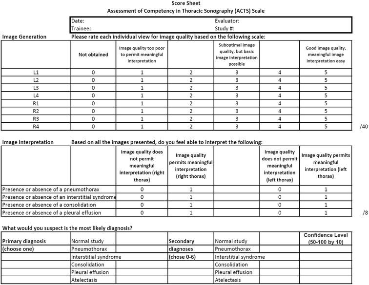 The Assessment of Competency in Thoracic Sonography (ACTS) scale ...