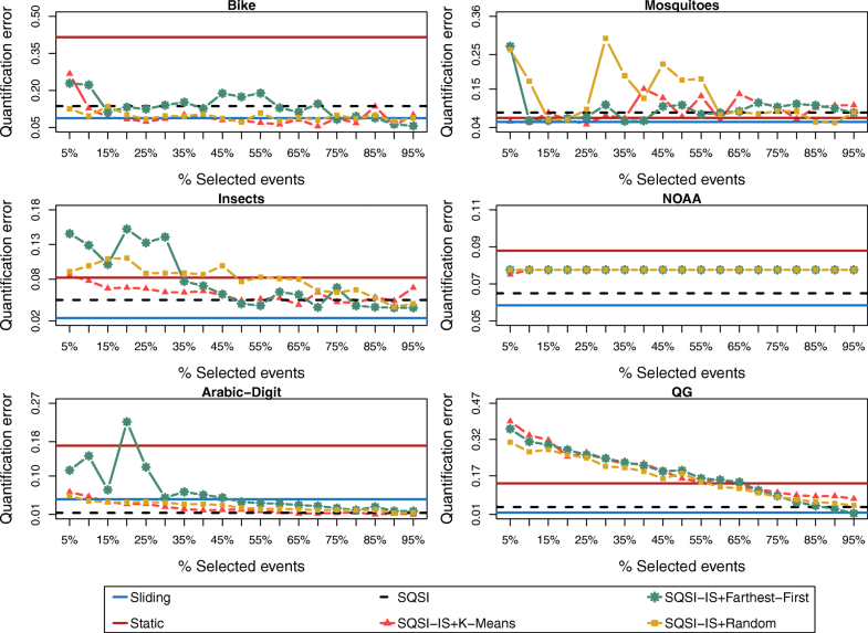 Combining instance selection and self-training to improve data stream ...