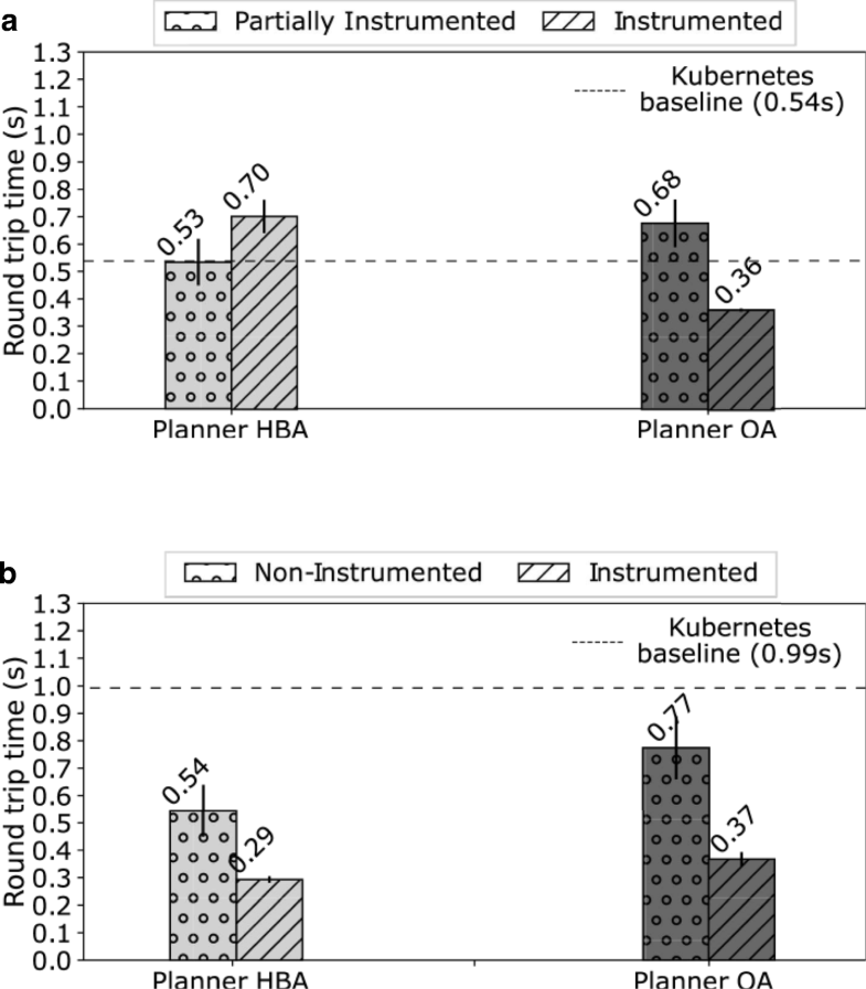 Improving microservice-based applications with runtime placement adaptation | Journal of ...