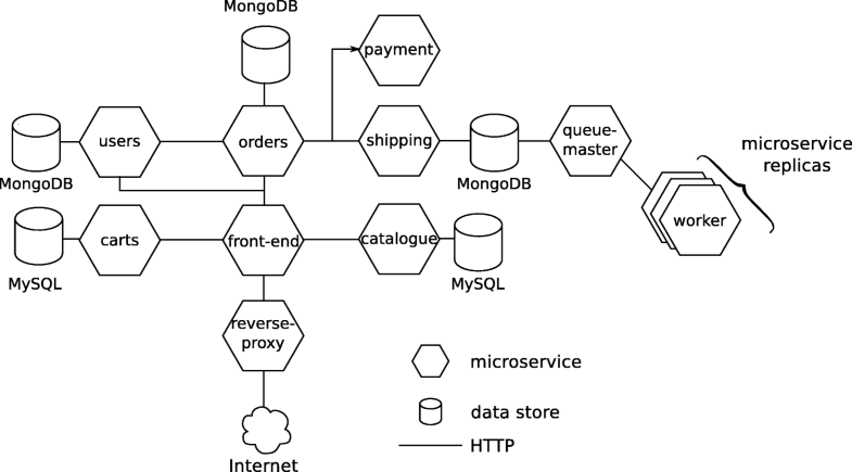 Improving microservice-based applications with runtime placement adaptation | Journal of ...