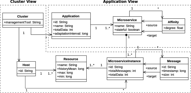Improving microservice-based applications with runtime placement adaptation | Journal of ...