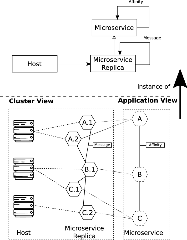 Improving microservice-based applications with runtime placement adaptation | Journal of ...