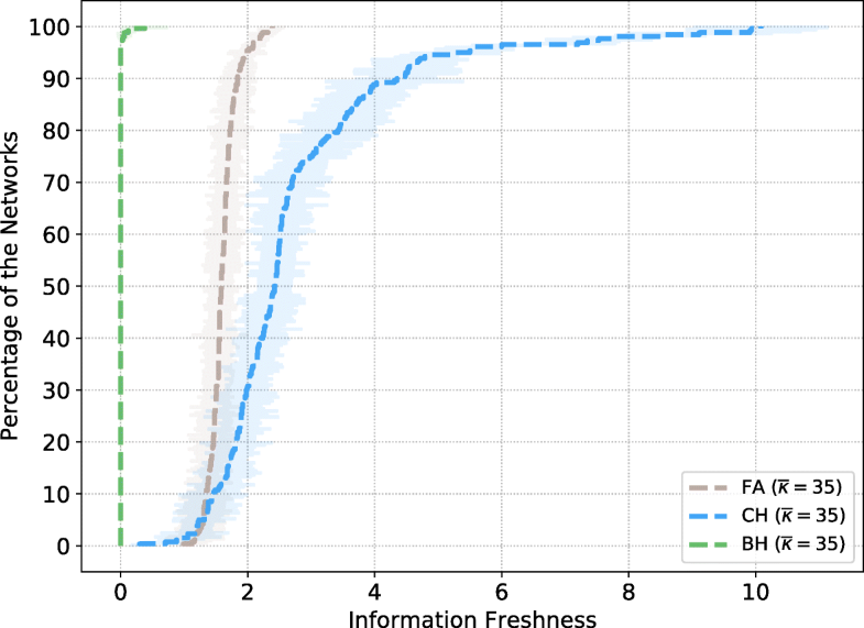 An optimization-based approach for efficient network monitoring using in-band network telemetry ...