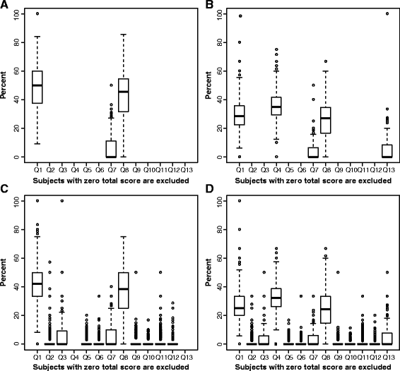 Alzheimer’s Disease Assessment Scale–Cognitive subscale variants in ...