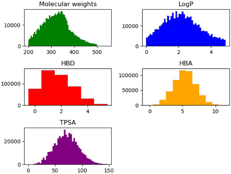 Molecular generative model based on conditional variational autoencoder ...