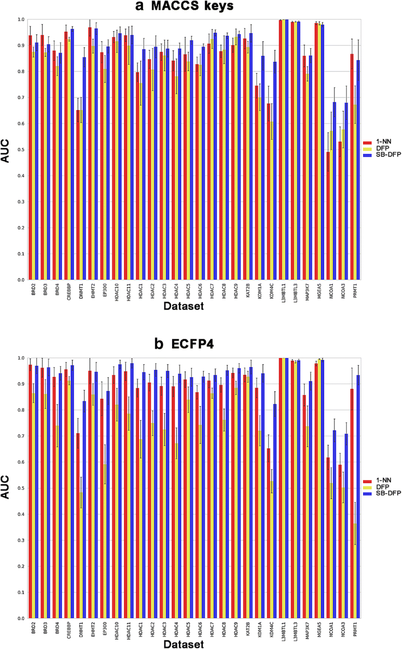 Statistical-based database fingerprint: chemical space dependent ...