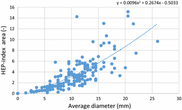 Measurement and interpretation of skin prick test results | Clinical ...