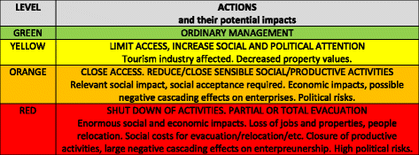 Rational volcanic hazard forecasts and the use of volcanic alert levels ...