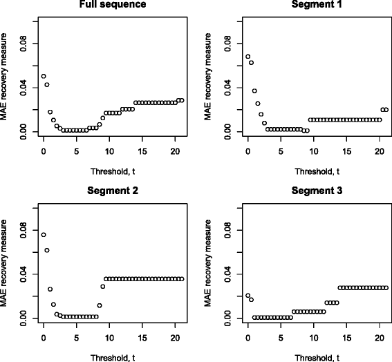 Generalized Hampel Filters | EURASIP Journal on Advances in Signal ...