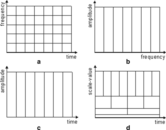 Localization and classification of heart beats in phonocardiography ...