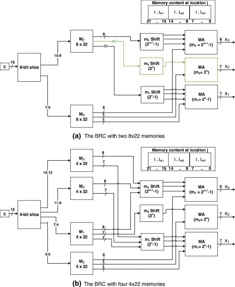 An optimized two-level discrete wavelet implementation using residue number system | EURASIP ...