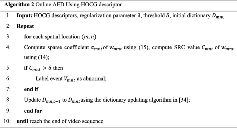Abnormal Event Detection In Crowded Scenes Using Histogram Of Oriented Contextual Gradient