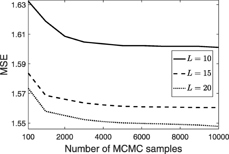 A Bayesian robust Kalman smoothing framework for state-space models with uncertain noise ...