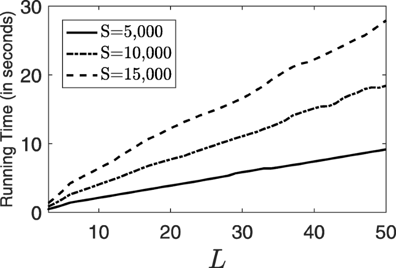 A Bayesian robust Kalman smoothing framework for state-space models with uncertain noise ...