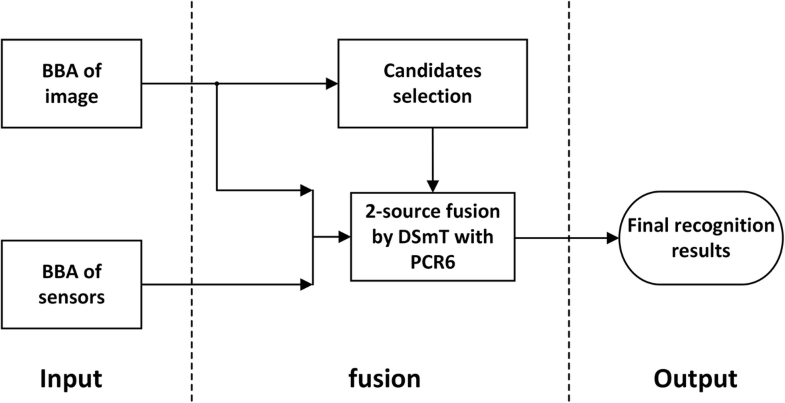 A multisource fusion framework driven by user-defined knowledge for ...