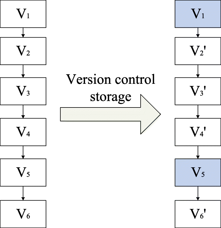 A generic integrity verification algorithm of version files for cloud deduplication data storage ...