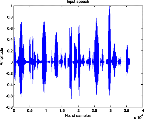 Speech encryption using chaotic shift keying for secured speech communication | EURASIP Journal ...