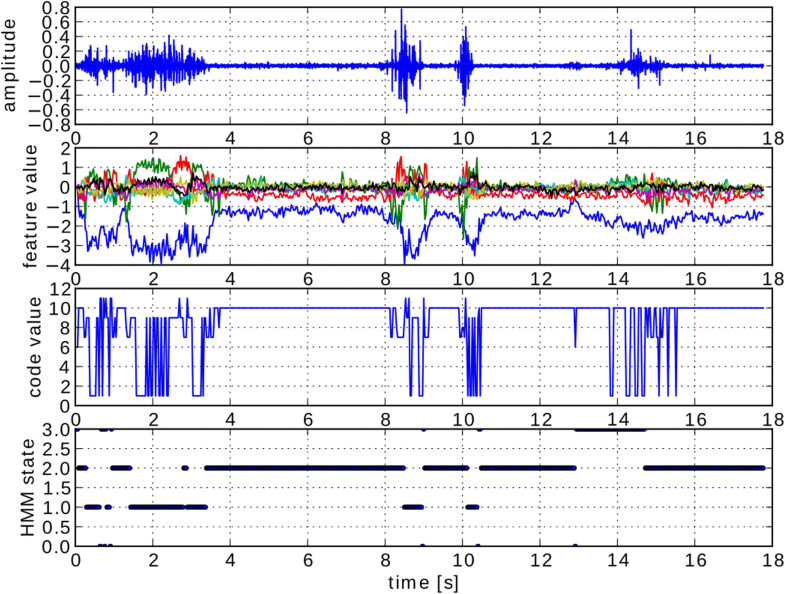 Automatic bird species recognition based on birds vocalization ...