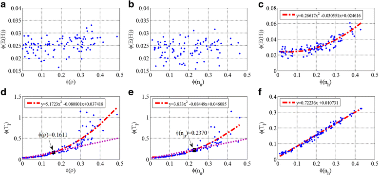 Target guiding self-avoiding random walk with intersection algorithm for minimum exposure path ...