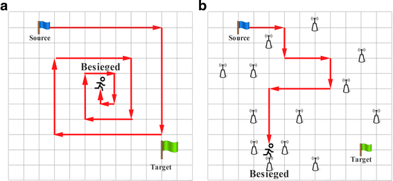 Target guiding self-avoiding random walk with intersection algorithm for minimum exposure path ...
