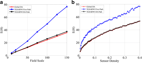 Target guiding self-avoiding random walk with intersection algorithm for minimum exposure path ...