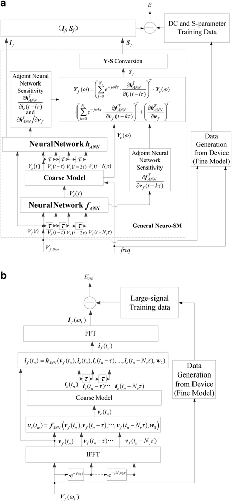 A general neuro-space mapping technique for microwave device modeling | EURASIP Journal on ...