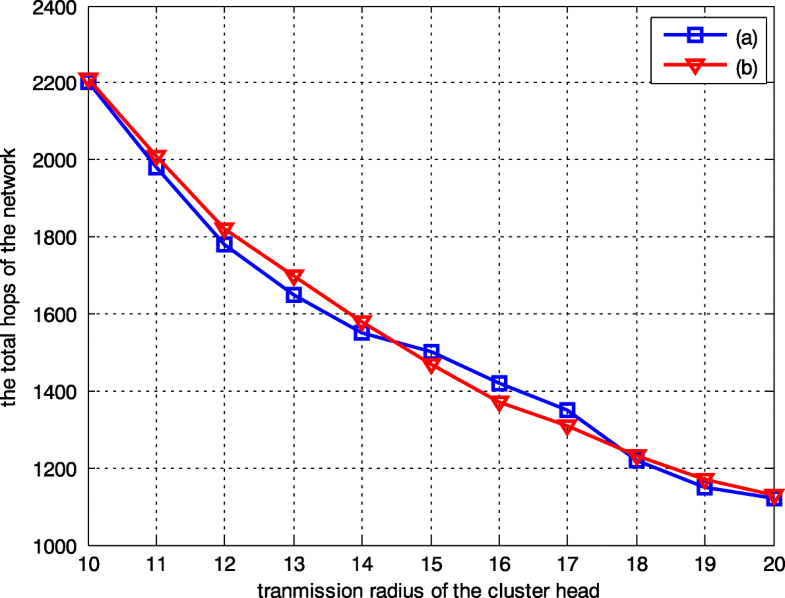 A kind of effective data aggregating method based on compressive sensing for wireless sensor ...