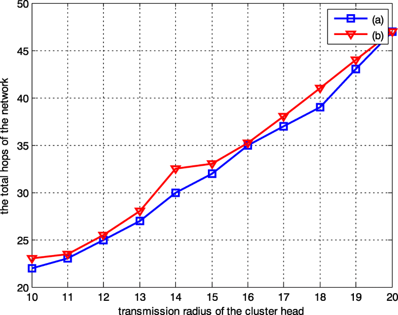 A kind of effective data aggregating method based on compressive sensing for wireless sensor ...