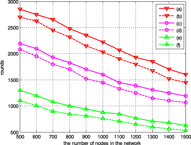 A kind of effective data aggregating method based on compressive sensing for wireless sensor ...